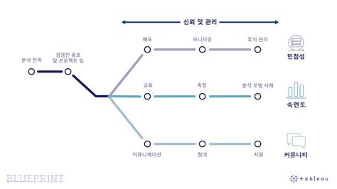 Tableau Blueprint 소개