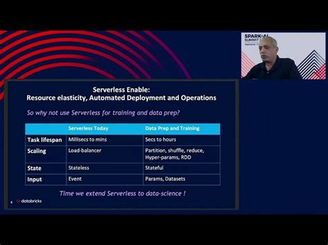 Free Video Productionizing Machine Learning With Microservices