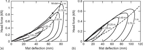He Block Diagram Of A Closed Loop Servo Accelerometer Theget 4