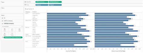 Tableau Count Distinct Definition Syntax Examples How To Use