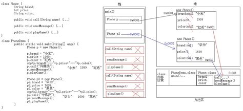 Java内存分配（多实例演示）5个实例一般分配多少内存 Csdn博客