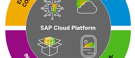 Api 第三方外部 Saas提供商如何跟使用 Sap 系统的客户进行对接接口集成 待注销 Segmentfault 思否