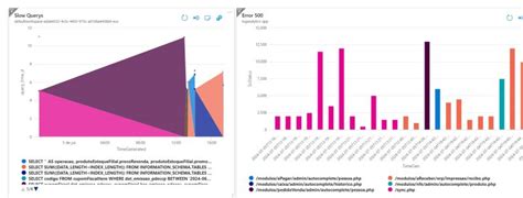 Jackson Lima No Linkedin Devops Devsecops Sre Infraestructure Azure Dashboards