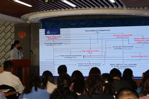 “ТӨЛӨВЛӨЛТ ХЯНАЛТ ШИНЖИЛГЭЭ ҮНЭЛГЭЭНИЙ УЯЛДААГ ХАНГАХ НЬ” СЭДЭВТ БҮСЧИЛСЭН СУРГАЛТ ЗОХИОН