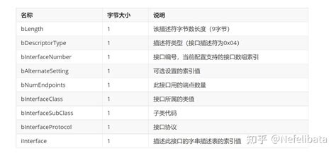 Usb描述符详细解释以及hid 描述符相关