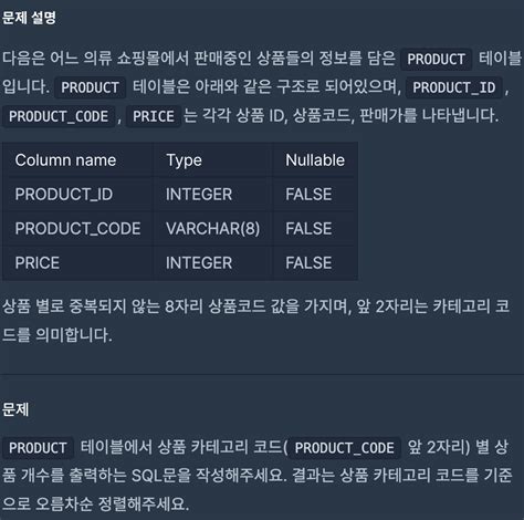 시리즈 Sql 문제 풀이 Qqo222log