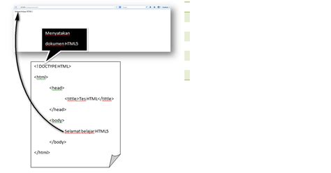 Dasar Dasar HTML HyperTextMarkupLanguage Sistem Informasi