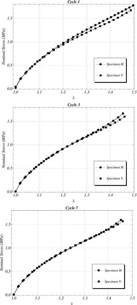Figure 1 10 From Experimental Testing And Nonlinear Viscoelastic