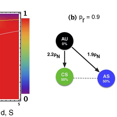 Distant AIS Regime A Frequency Of AU As A Function Of The Download Scientific Diagram