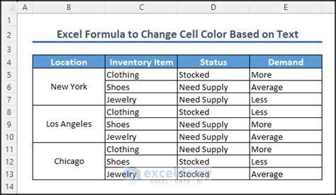 Excel Formula to Change Cell Color Based on Text (3 Easy Methods) - ExcelDemy