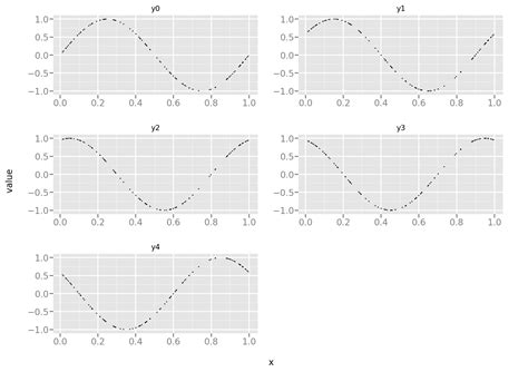 A Simple Loss Function For Multi Task Learning With Keras Implementation Part