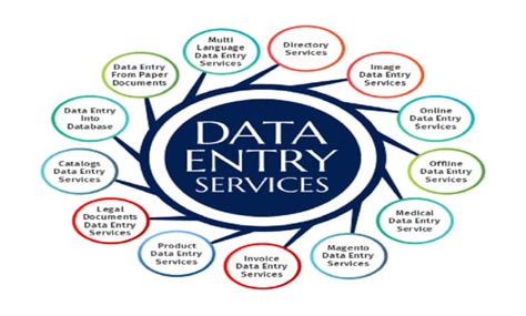 do perfect data entry copy paste word to pdf conversion by amsameer42
