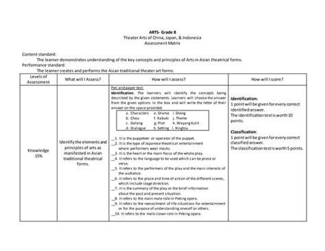 Assessment Matrix Ppt