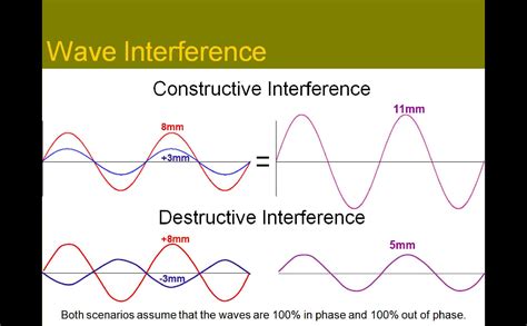 Production Of Sound Waves Ultrasound Registry Review