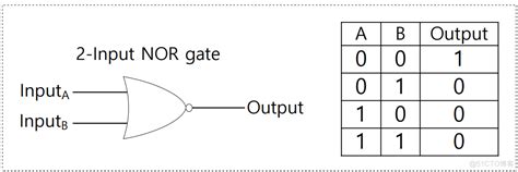 【fpga】verilog 编码实现：与非门 或非门 异或门 Nandnorxor 行为验证51cto博客verilog或非门代码