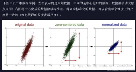 Pytorch将数据集改为三通道 Pytorch数据处理mob6454cc696f04的技术博客51cto博客 Pytorch将数据集改为三通道 Pytorch数据处理mob6454cc696f04的技术博客51cto博客
