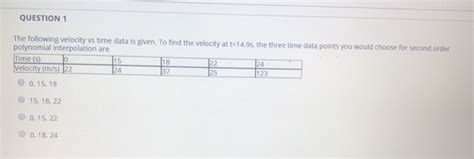 Solved QUESTION 1 The Following Velocity Vs Time Data Is Chegg Com