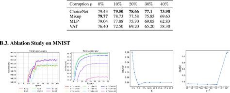 table 15 from task agnostic robust learning on corrupt outputs by