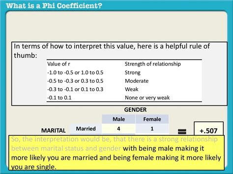 What Is A Phi Coefficient