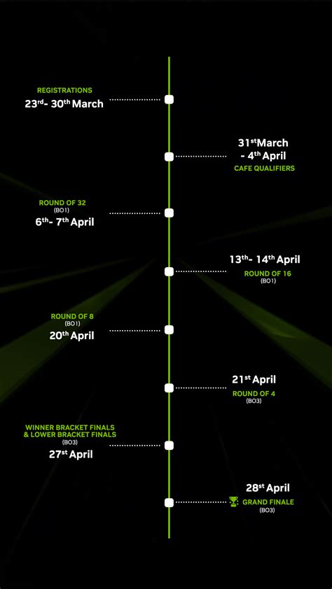 Nvidia Reflex Icafe Attack