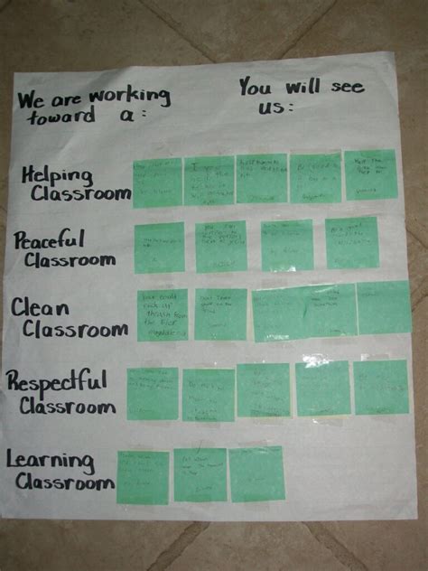 Crafting Classroom Agreements