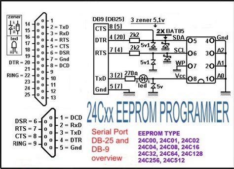 Cxx EEPROM Programmer