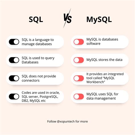 Xopuntech India Pvt Ltd On Linkedin Sql Mysql Techdebate Sqlvsmysql Technology Database
