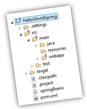 Hello World Spring Project Structure Pro Liferay