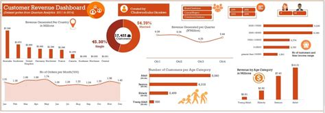Chukwuebuka Okonkwo On Linkedin Data Analytics Success Microsoft Success Training Video