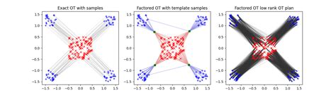 optimal transport with factored couplings — pot python optimal