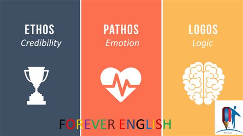 Ethos Advertisement Examples