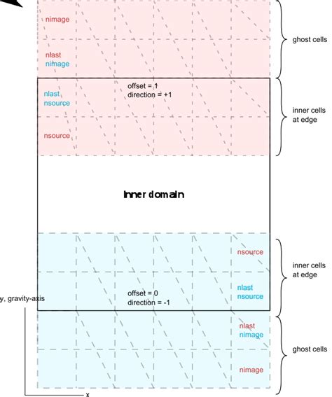 Boundary Handling Pybella V0501 Documentation