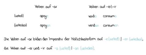 Imperativo De Usted Ustedes Flashcards Quizlet