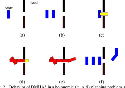 figure 1 from dynamic multi heuristic a semantic scholar