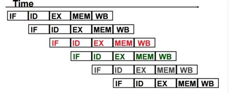 1 Java Juc源码分析系列笔记 Jmm模型之先谈硬件 Thinkerqaq 博客园 1 Java Juc源码分析系列笔记 Jmm模型之先谈硬件 Thinkerqaq 博客园
