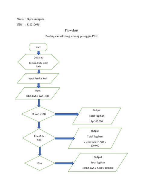 Tugas Flowchart Tagihan Listrik Pdf