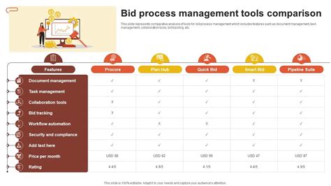 Bid Process Management Tools Comparison Ppt Slide