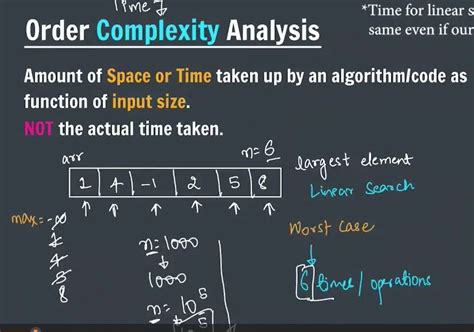 Learningjourney Timecomplexity Spacecomplexity Apnacollege Codingadventure