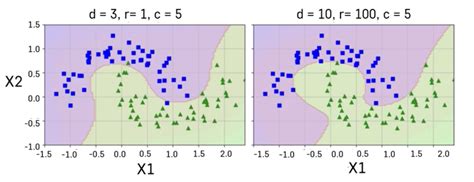 Support Vector Machine Svm