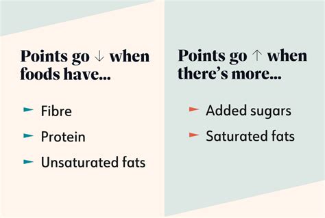 WW Points Take The Guesswork Out Of Nutrition By Producing A Single Number From Each Foods