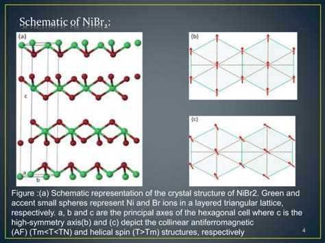 Magnetic Field Induced Incommensurate To Collinear Spin Order Pptx Chemistry Science
