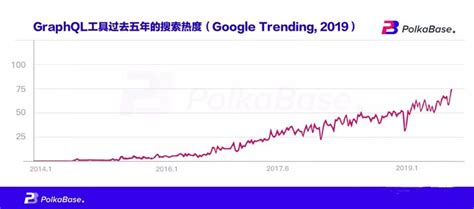 2020年编程语言趋势解读：编程世界之未来握于谁手 Csdn博客