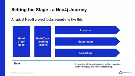 neodash building neo4j dashboards in minutes ppt