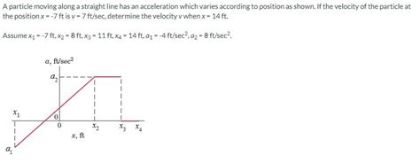 Solved A Particle Moving Along A Straight Line Has An Chegg