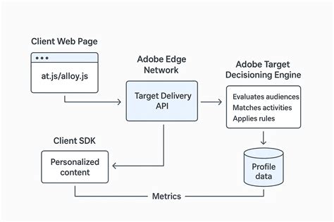 Java Synchronous Vs Asynchronous Synchronous And Asynchronous By