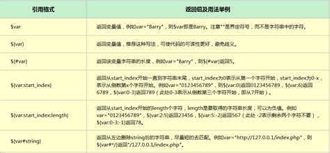 Shell变量的替换 Brady Wang 博客园 Shell变量的替换 Brady Wang 博客园