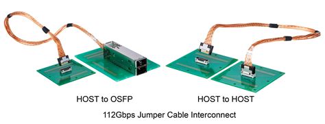 Cable Interconnect For 112gbps Pam4 Electronics Weekly