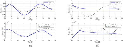 figure 1 from dynamic positioning using model predictive control with