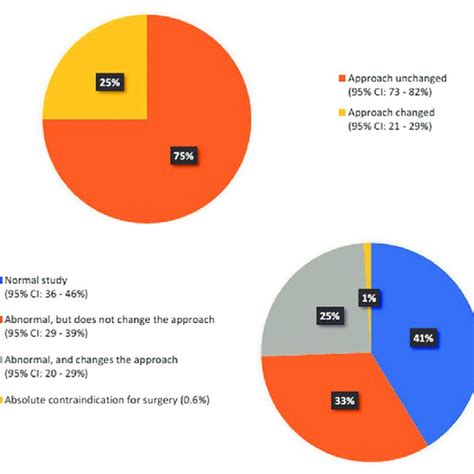 Classification System For Endoscopic Findings 5 Download Scientific