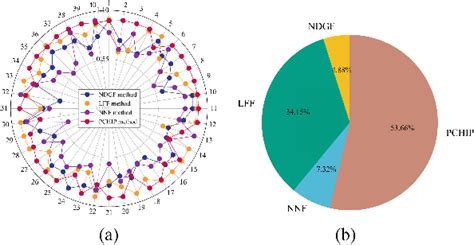 Figure 21 From Comparative Study Of Incremental Capacity Curve
